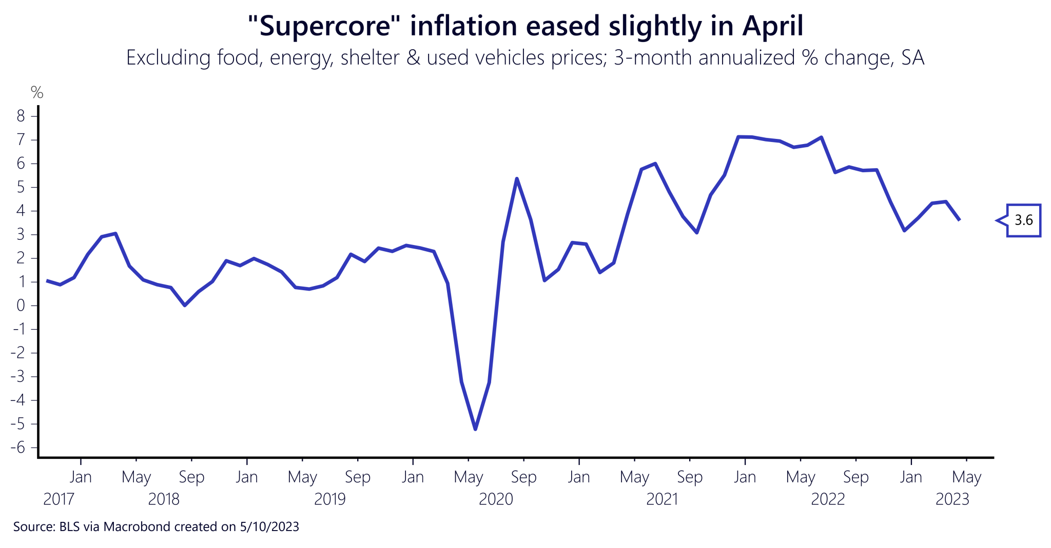 Inflation is in a Holding Pattern | Recruitonomics