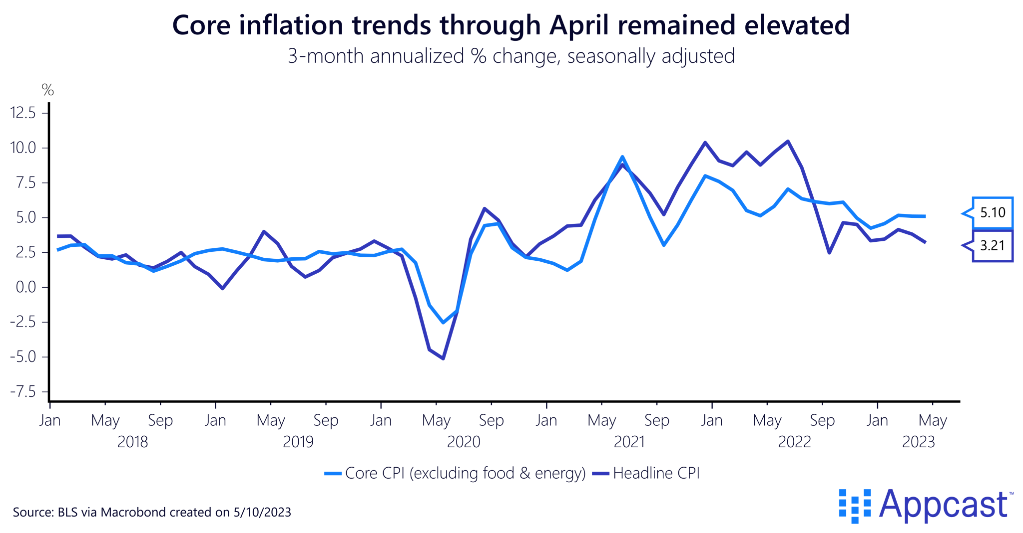 Inflation is in a Holding Pattern | Recruitonomics