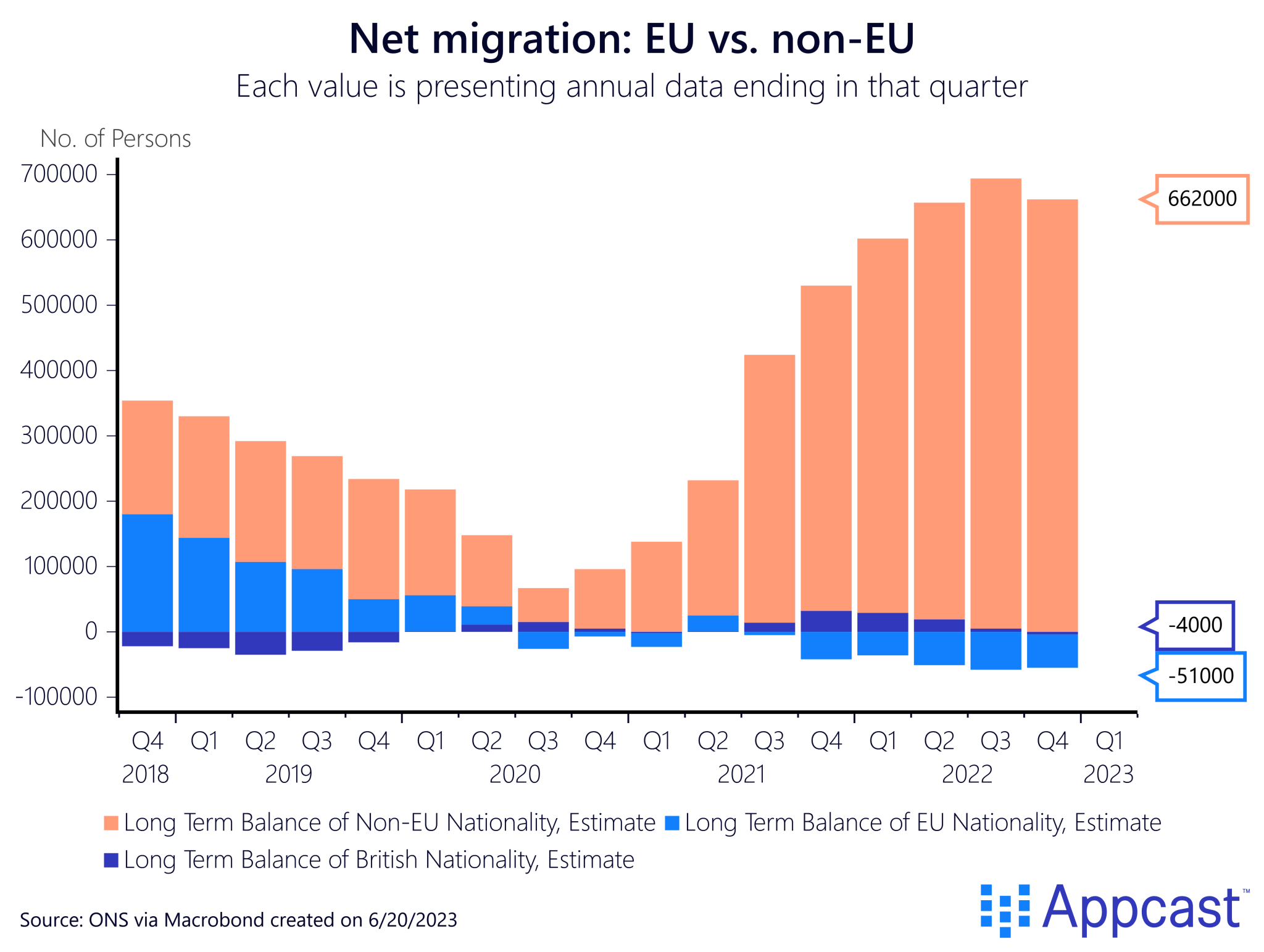 UK Migration has Picked Up After Brexit | Recruitonomics