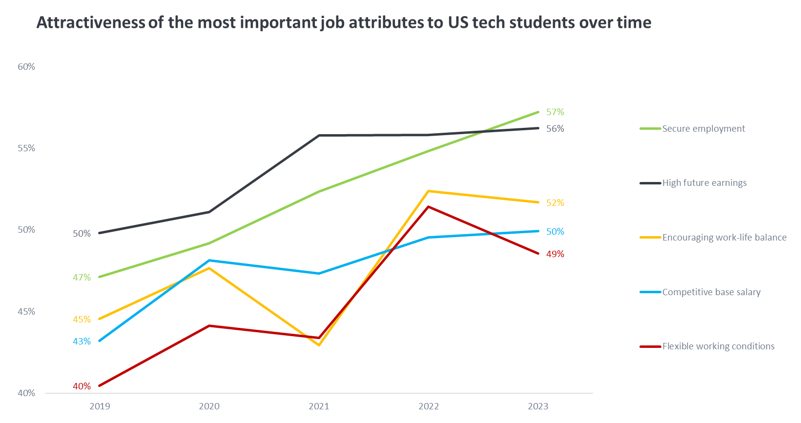 What American College Students Want from Their Careers - Recruitonomics