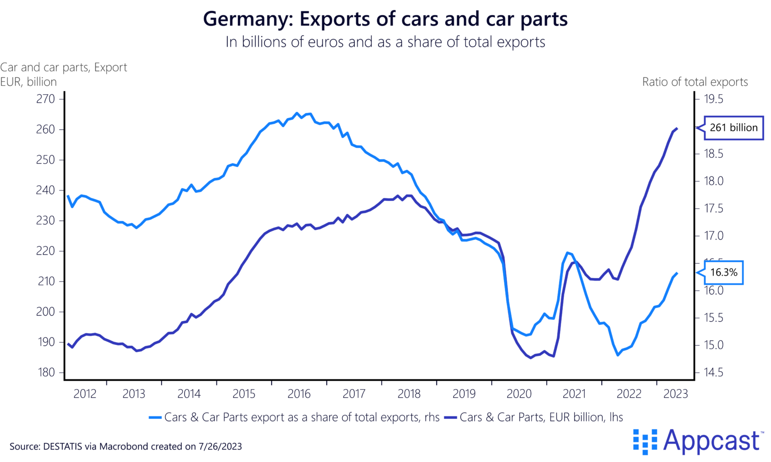 The Decline of Car Manufacturing is Hurting the German Economy ...