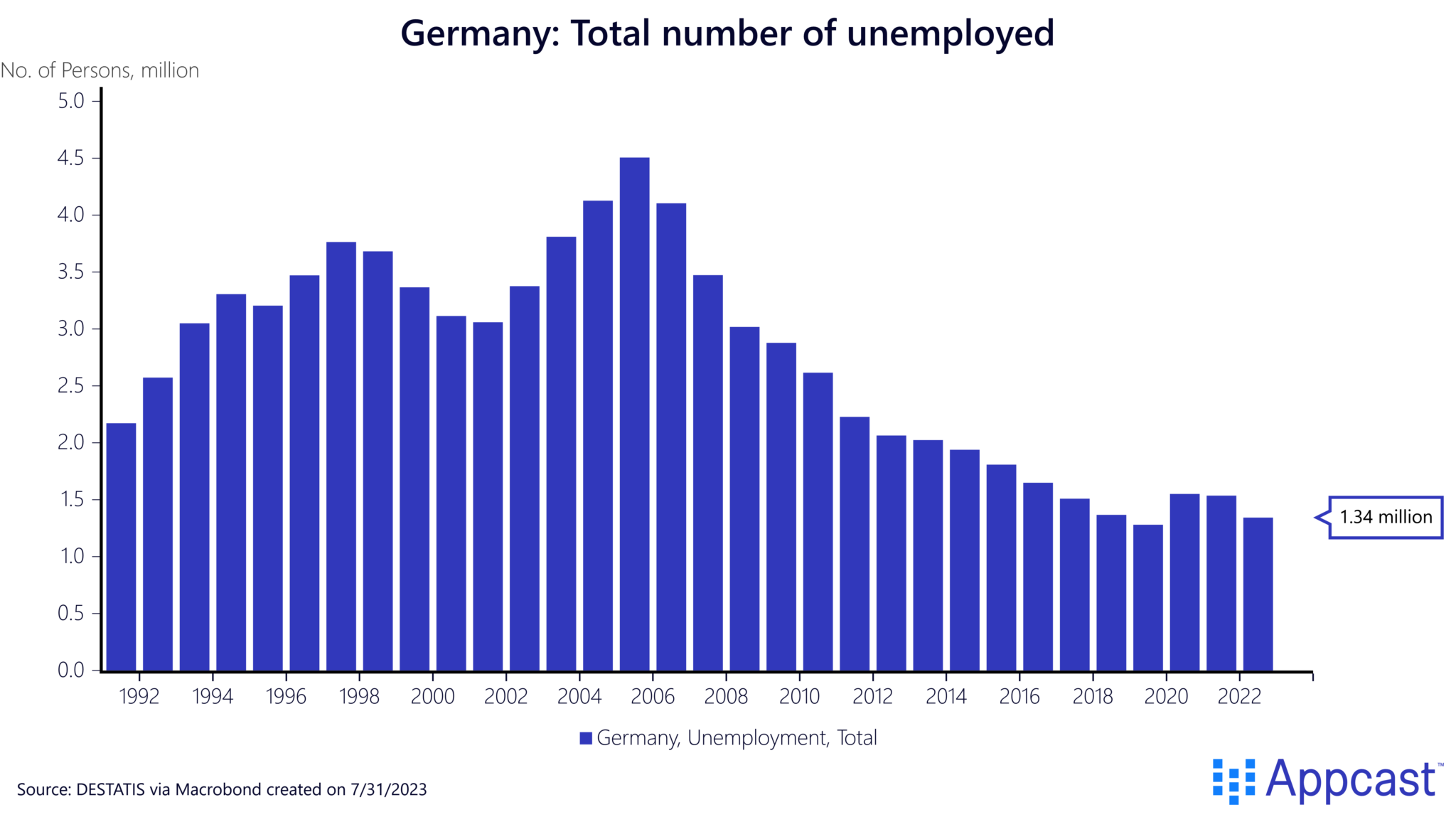 Germany: From Sick Man of Europe to Success Story | Recruitonomics