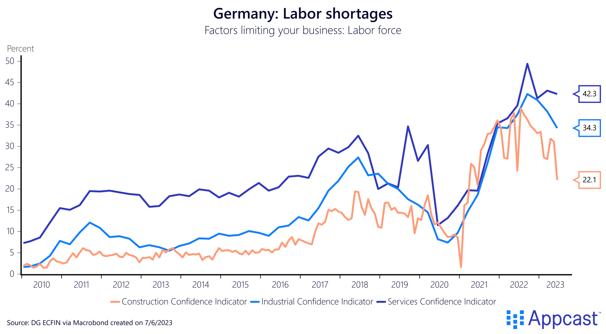 Net Migration Surges, But Germany is Still Missing Skilled Workers ...