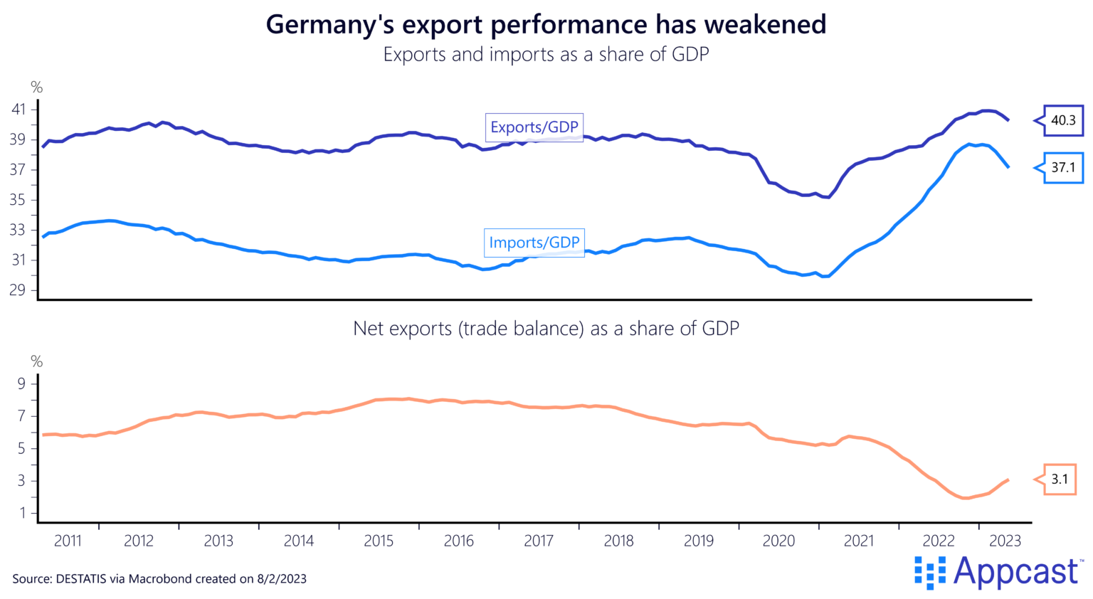 Is Germany the Sick Man of Europe Again? | Recruitonomics