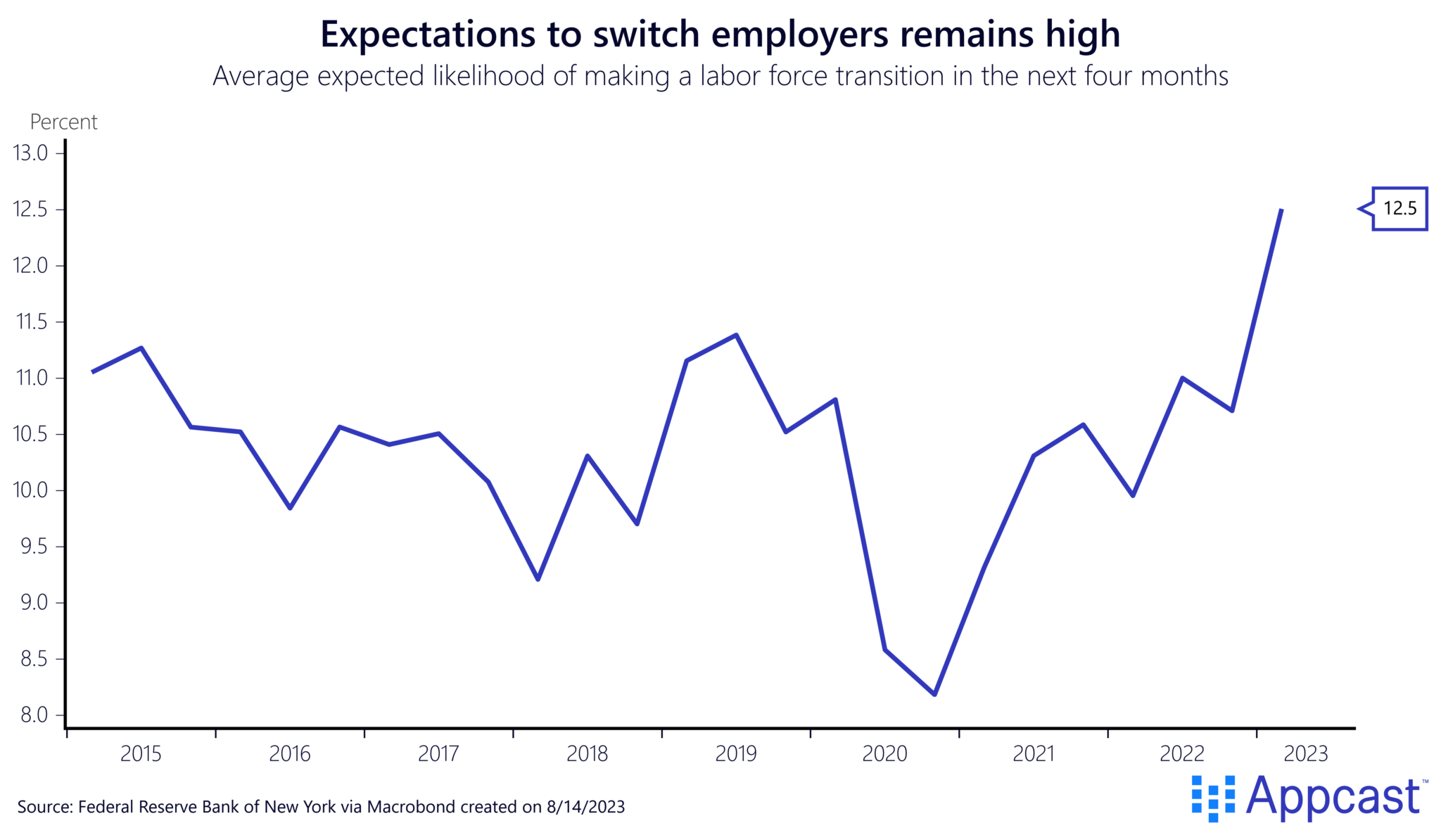 The Poaching Economy | Recruitonomics