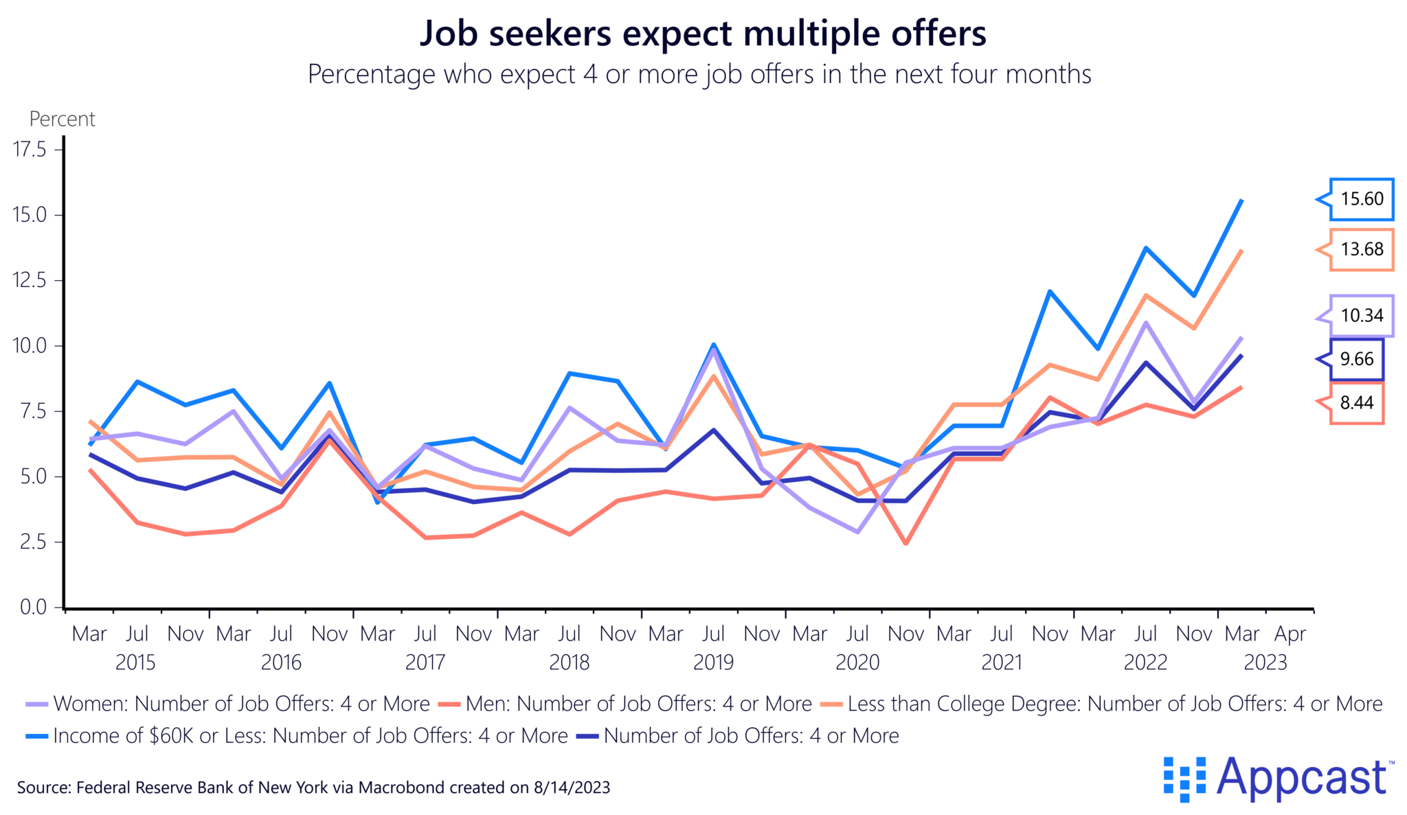The Poaching Economy | Recruitonomics