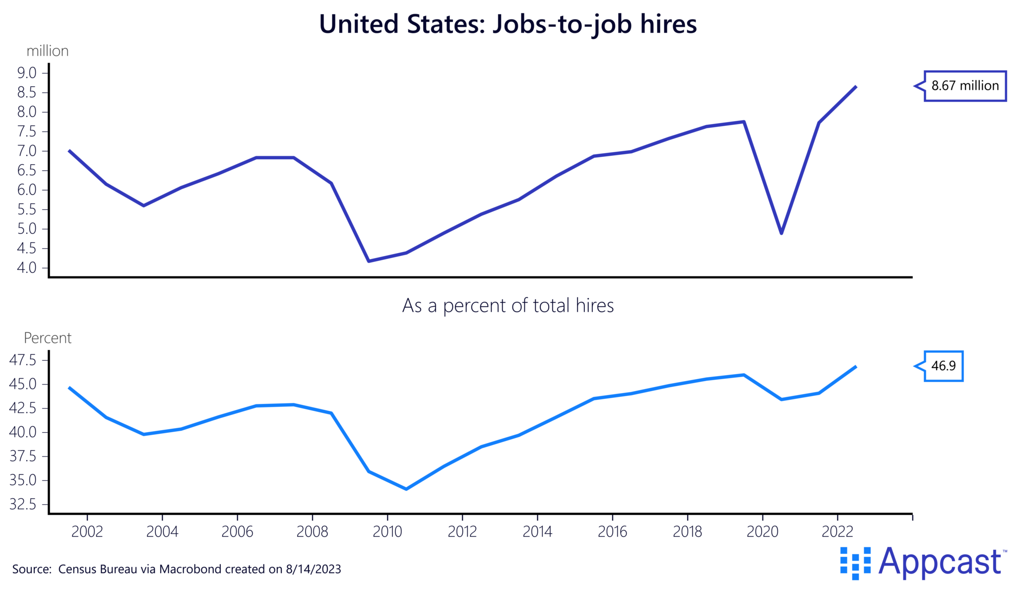 The Poaching Economy | Recruitonomics