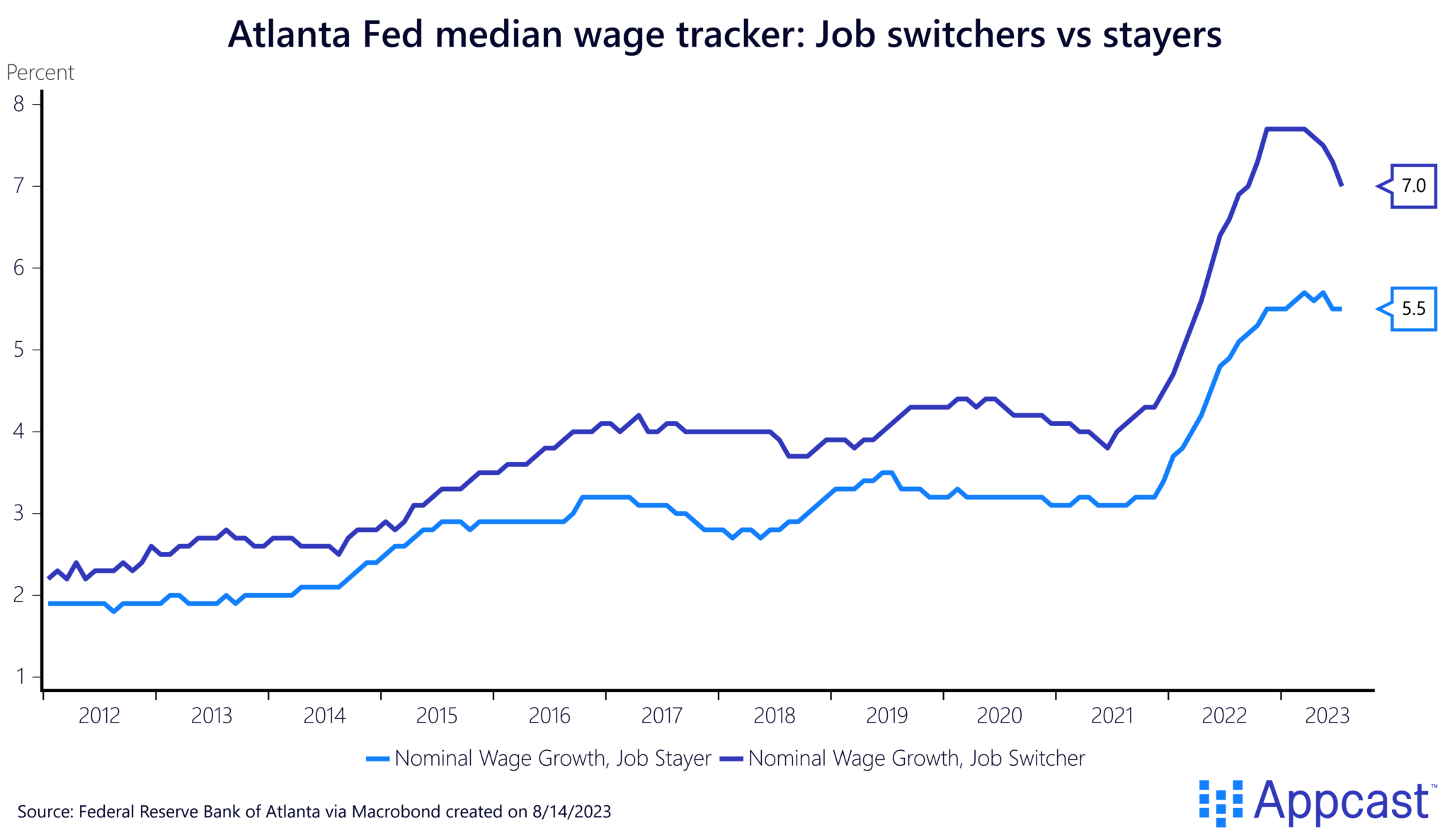The Poaching Economy | Recruitonomics
