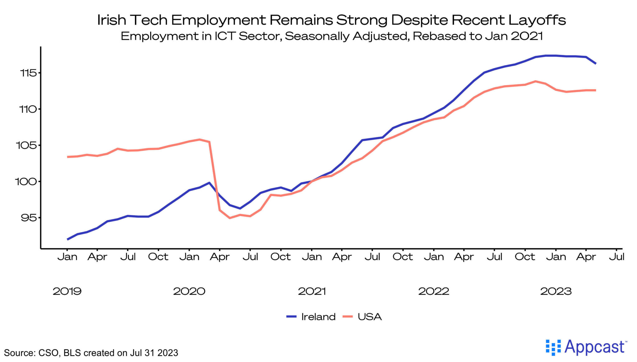 The Employment Boom in Ireland | Recruitonomics