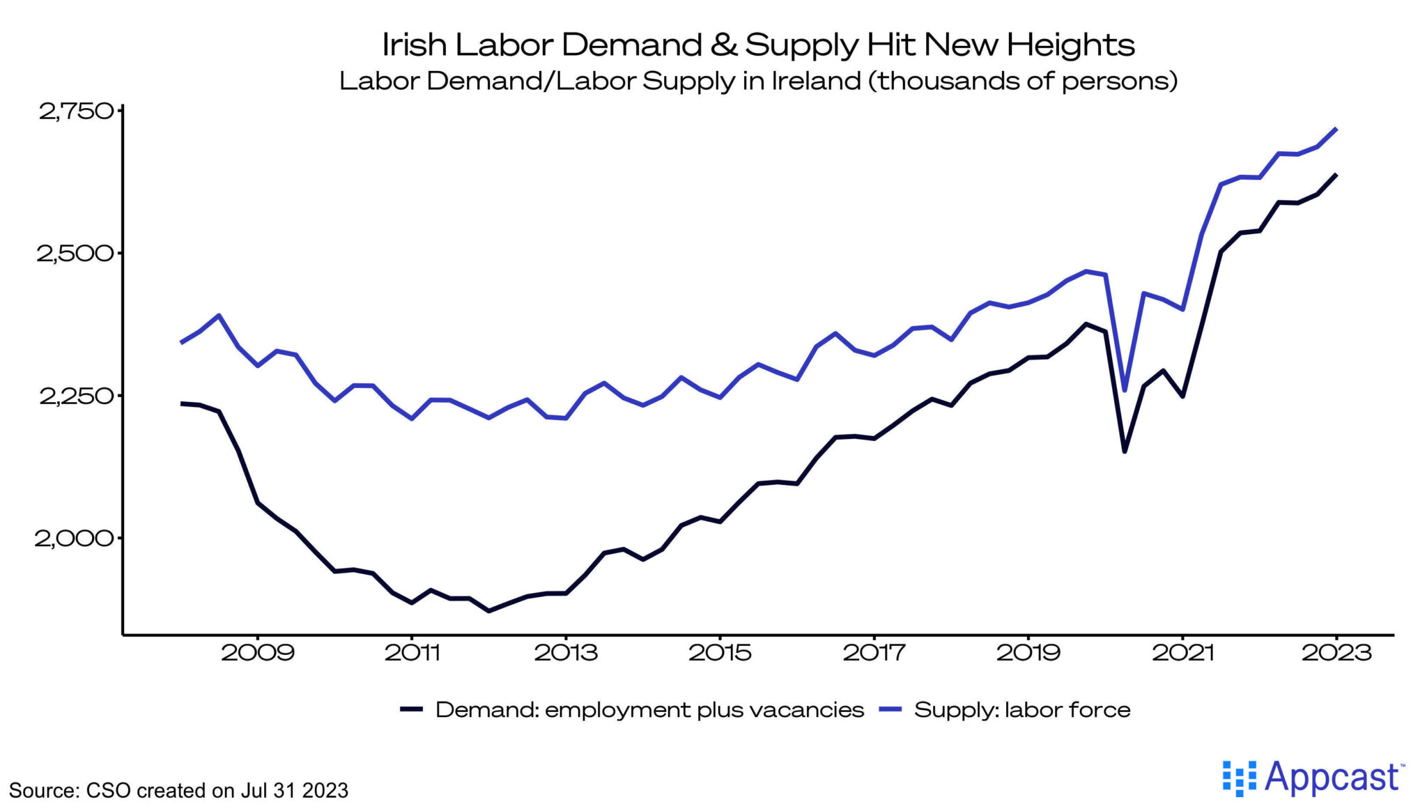 The Employment Boom in Ireland | Recruitonomics