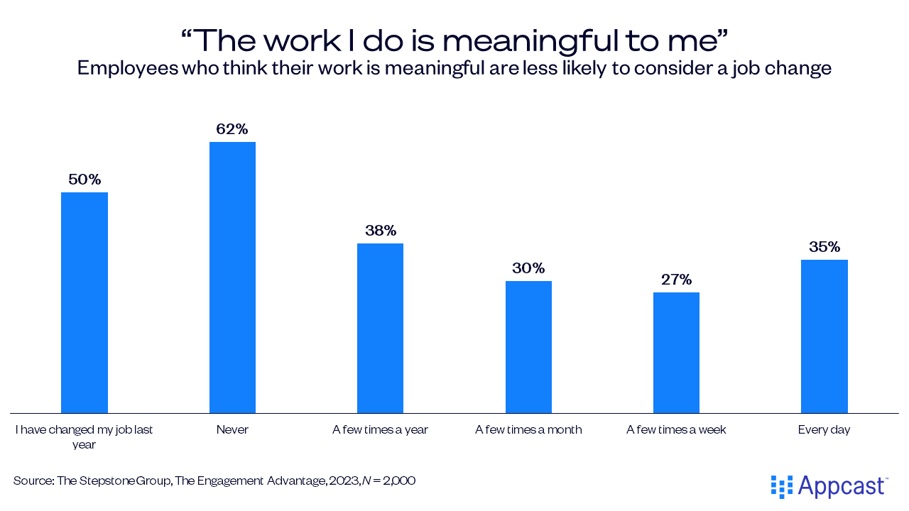 Finding Meaning and Purpose in Today’s Work Landscape - Recruitonomics