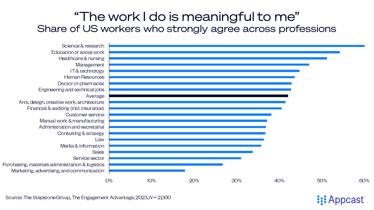 Finding Meaning and Purpose in Today’s Work Landscape - Recruitonomics