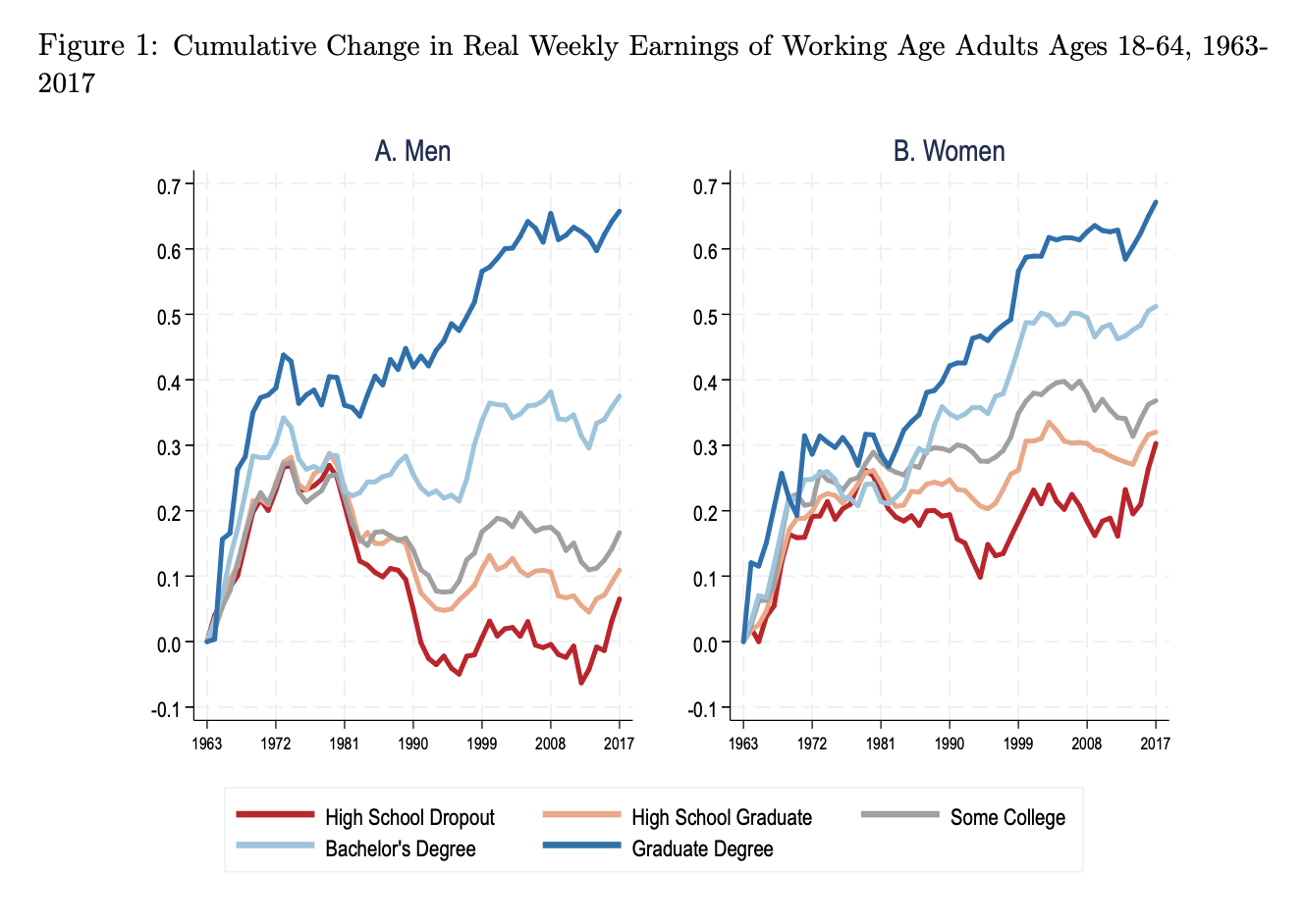 The Rise of the Centaur Worker: ChatGPT's Impact on the Jobs Market ...