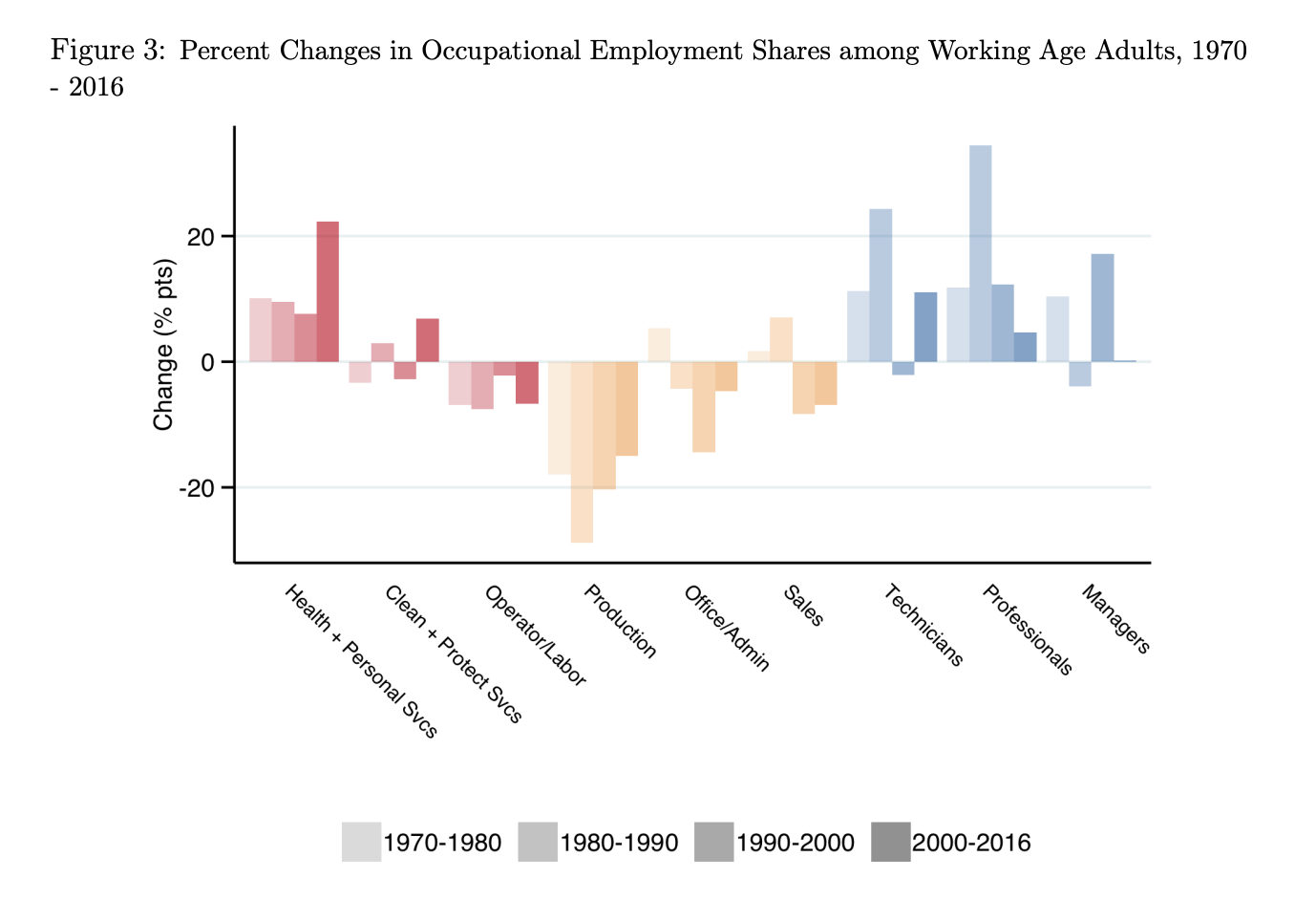The Rise of the Centaur Worker: ChatGPT's Impact on the Jobs Market ...