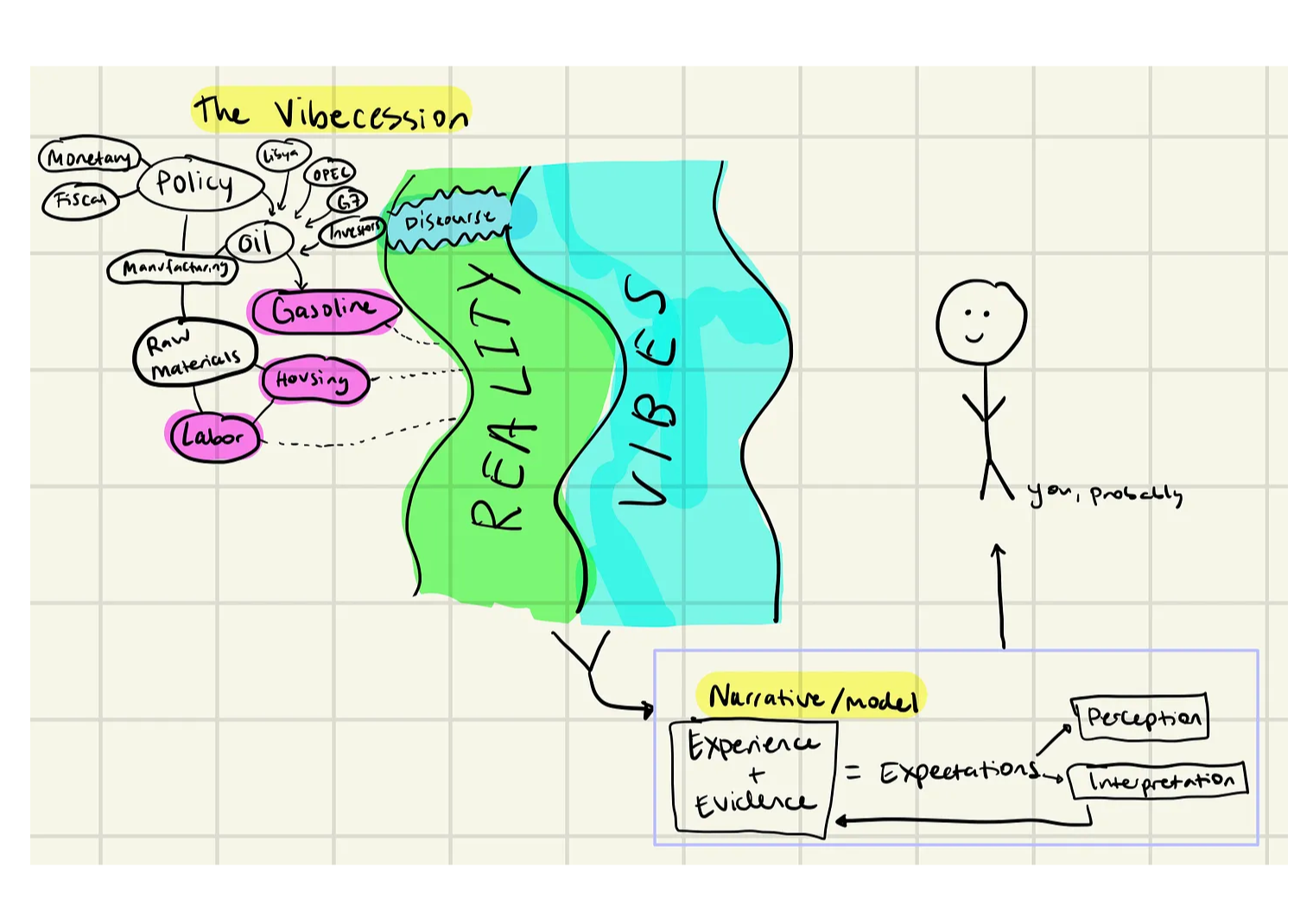 What Really Caused the Vibecession? | Recruitonomics