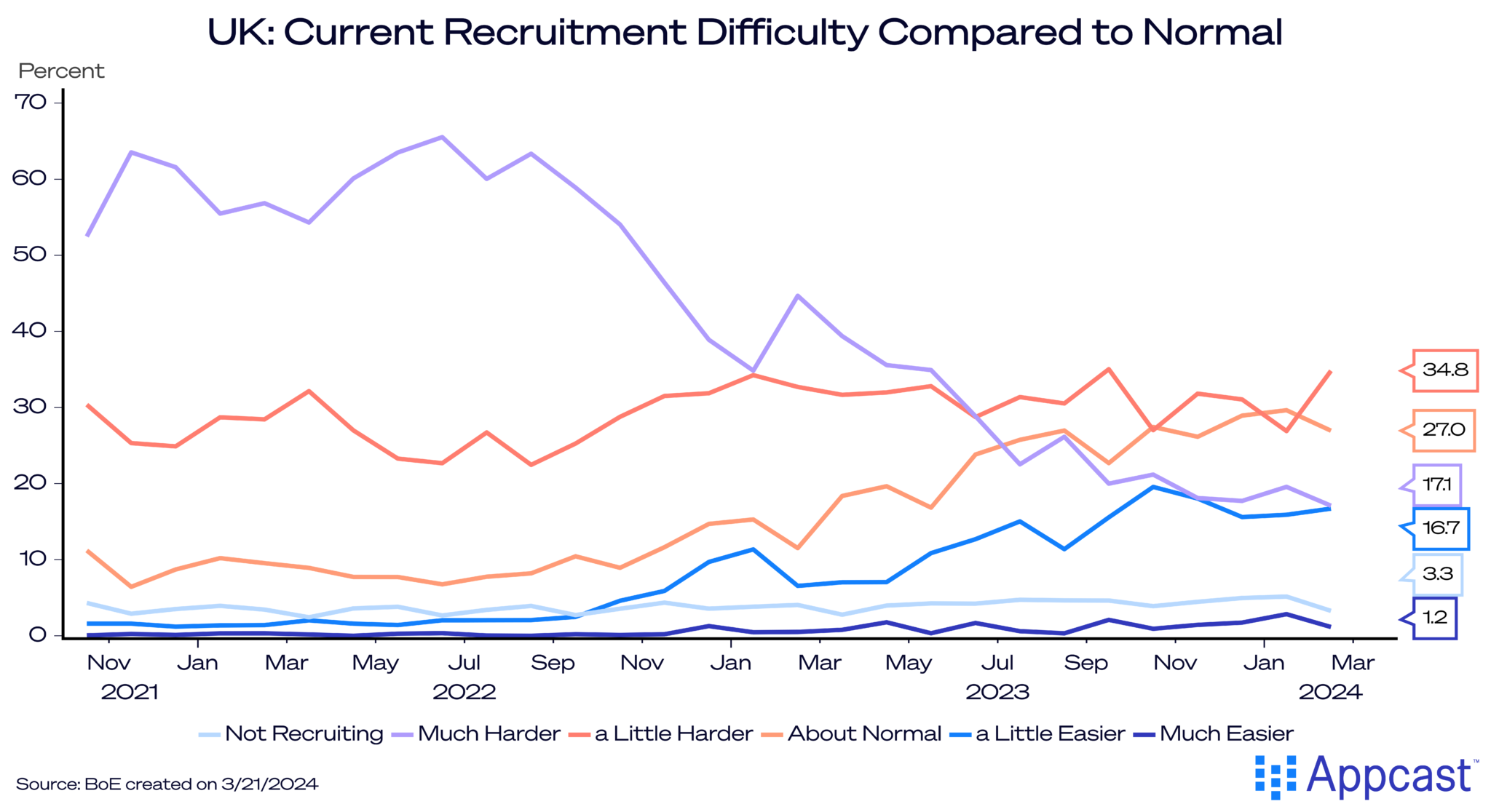 The UK is in the Midst of a White-Collar Recession | Recruitonomics