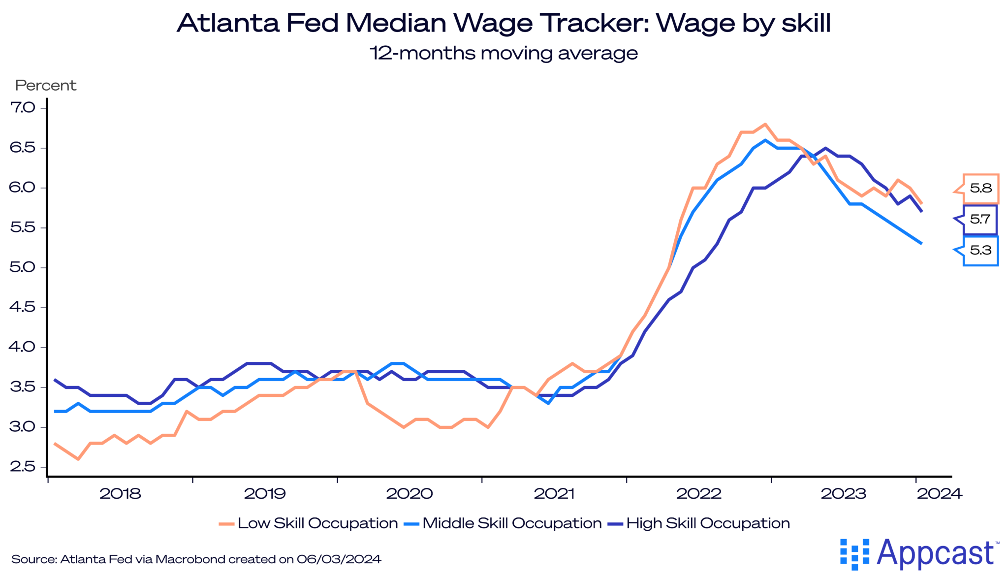 The Unexpected Wage Compression | Recruitonomics