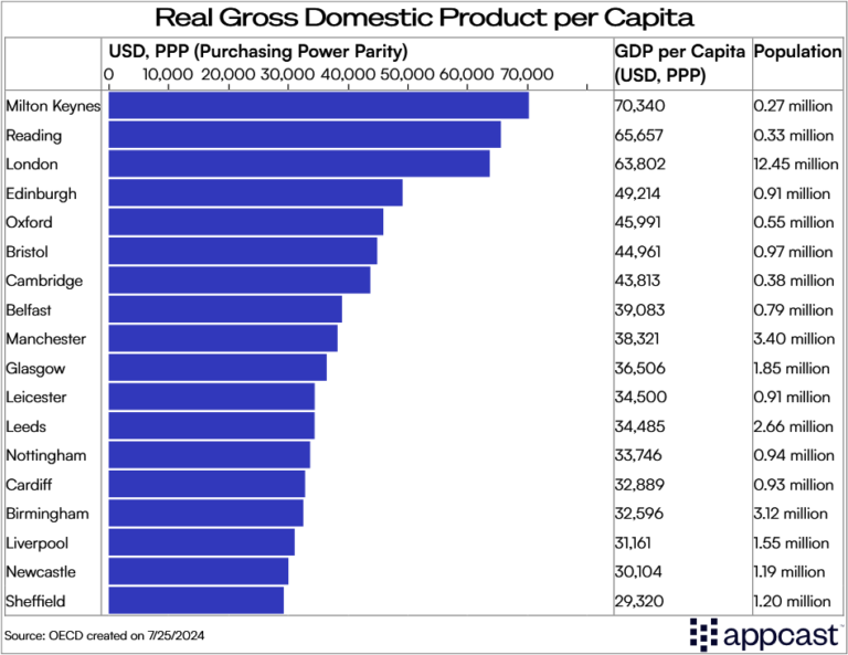 The Long Shadow of Deindustrialization | Recruitonomics